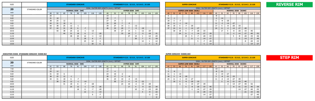 SSR Executor CV04 - 20" – System Motorsports