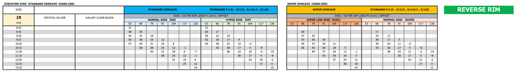 SSR Executor CV05 - 19" – System Motorsports