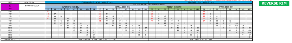 SSR Professor MS1R - 17" – System Motorsports